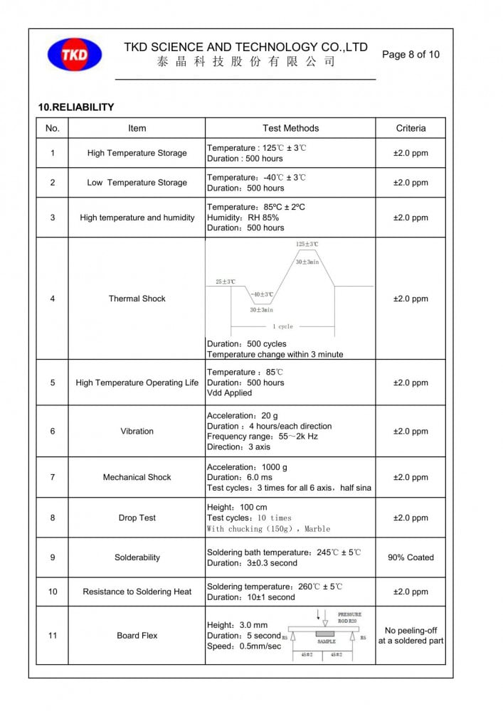 TC20A026000GECN103 datasheet page 8