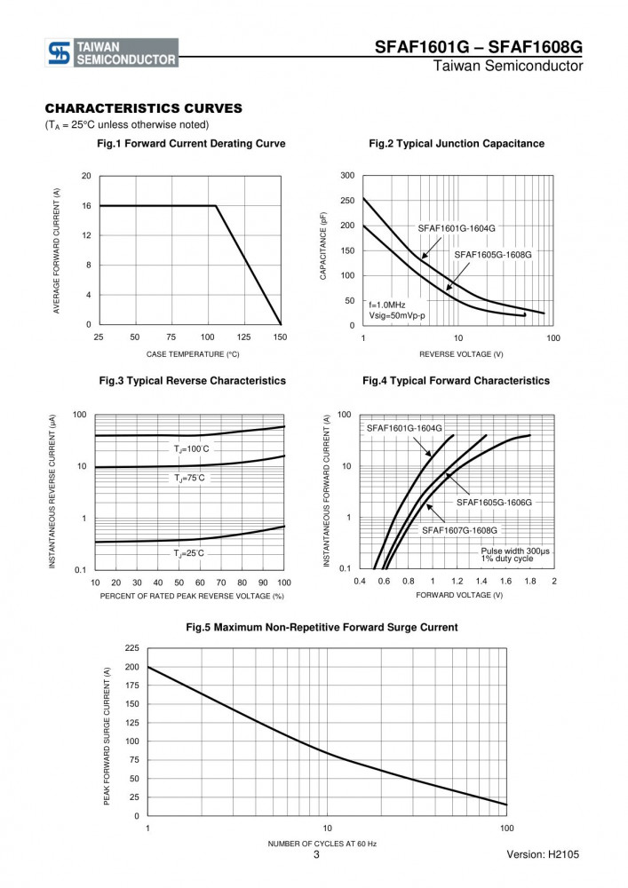 SFAF1602G technical document preview, page 3