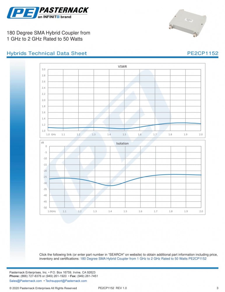 PE2CP1152 datasheet page 3