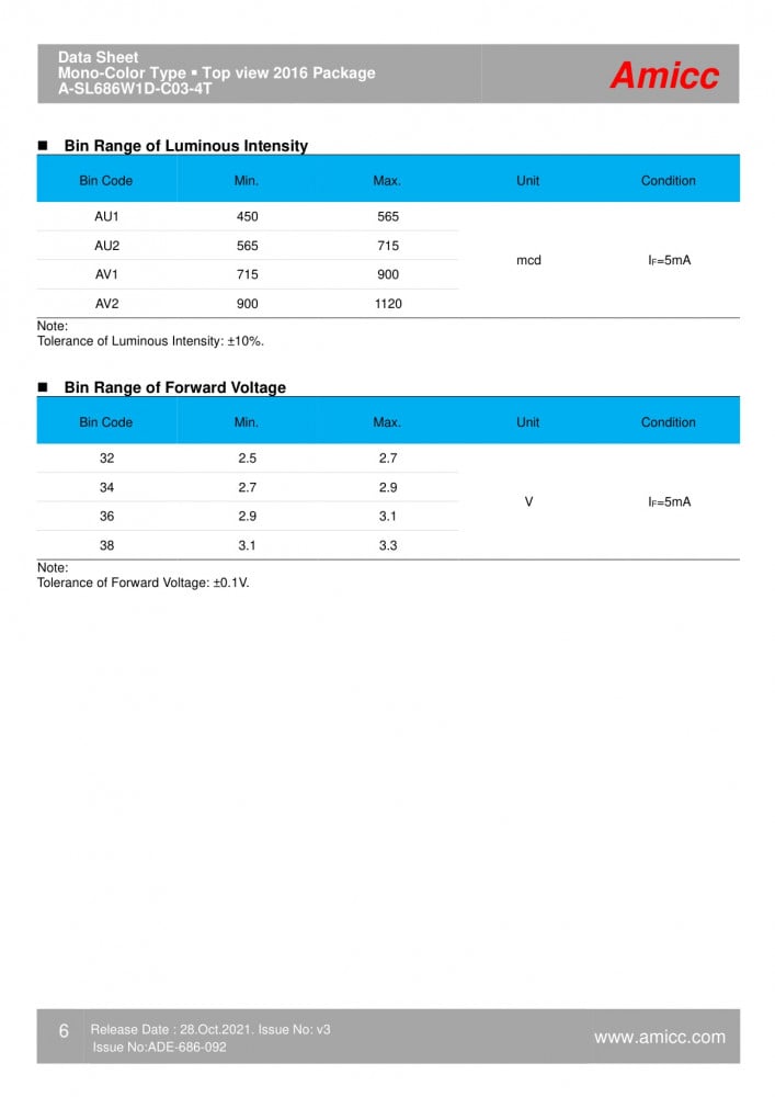 A-SL686W1D-C03-4T datasheet page 6