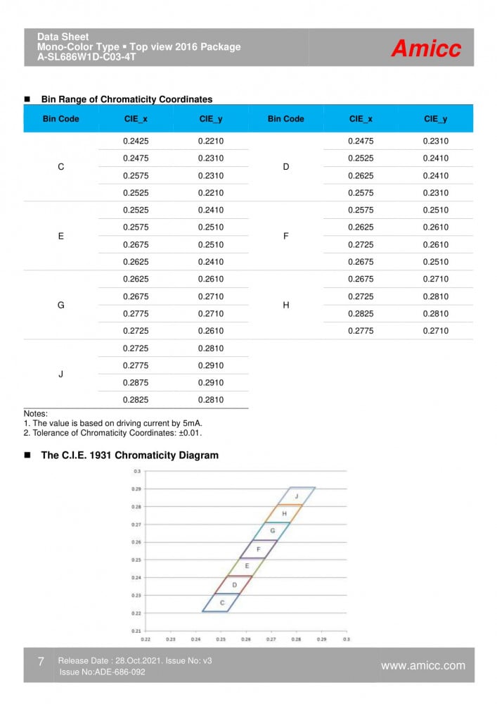 A-SL686W1D-C03-4T datasheet page 7