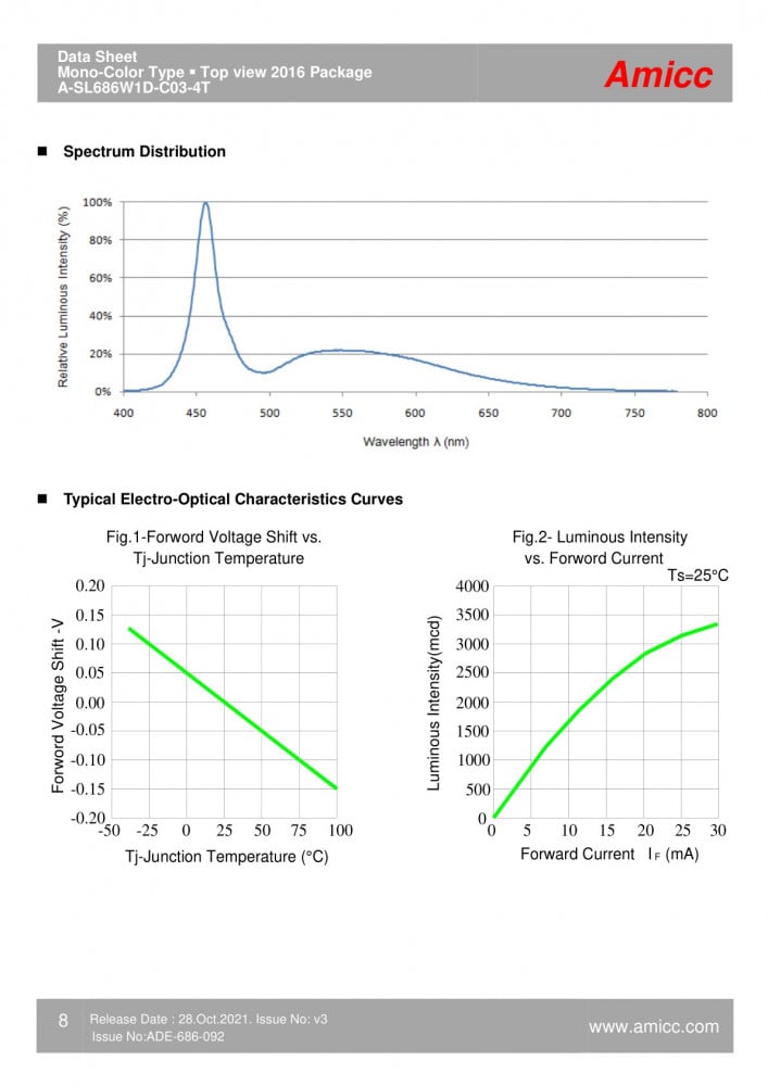 A-SL686W1D-C03-4T datasheet page 8