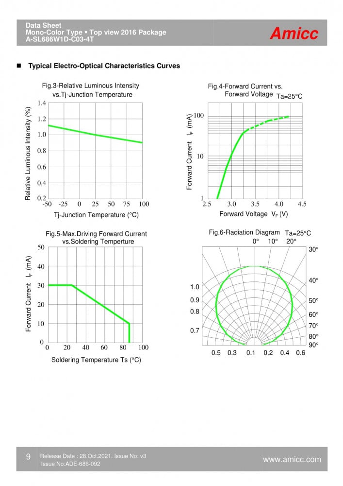 A-SL686W1D-C03-4T datasheet page 9