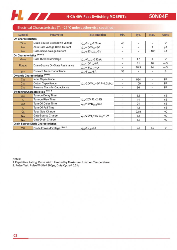 50N04F datasheet page 2