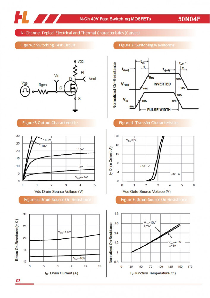 50N04F datasheet page 3