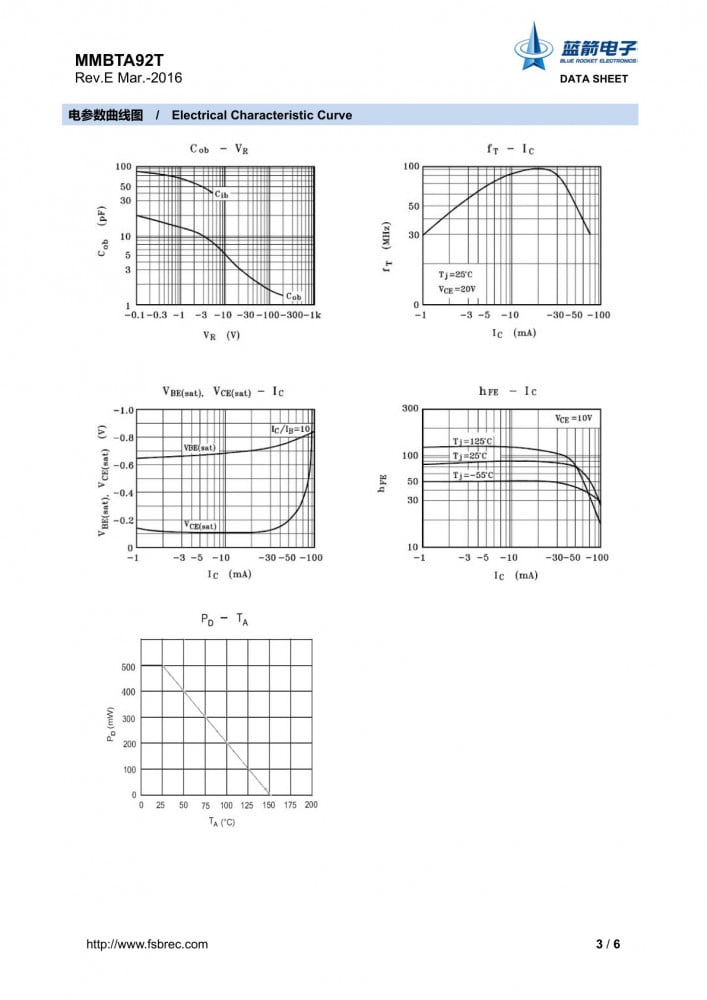 MMBTA92T technical document page 3