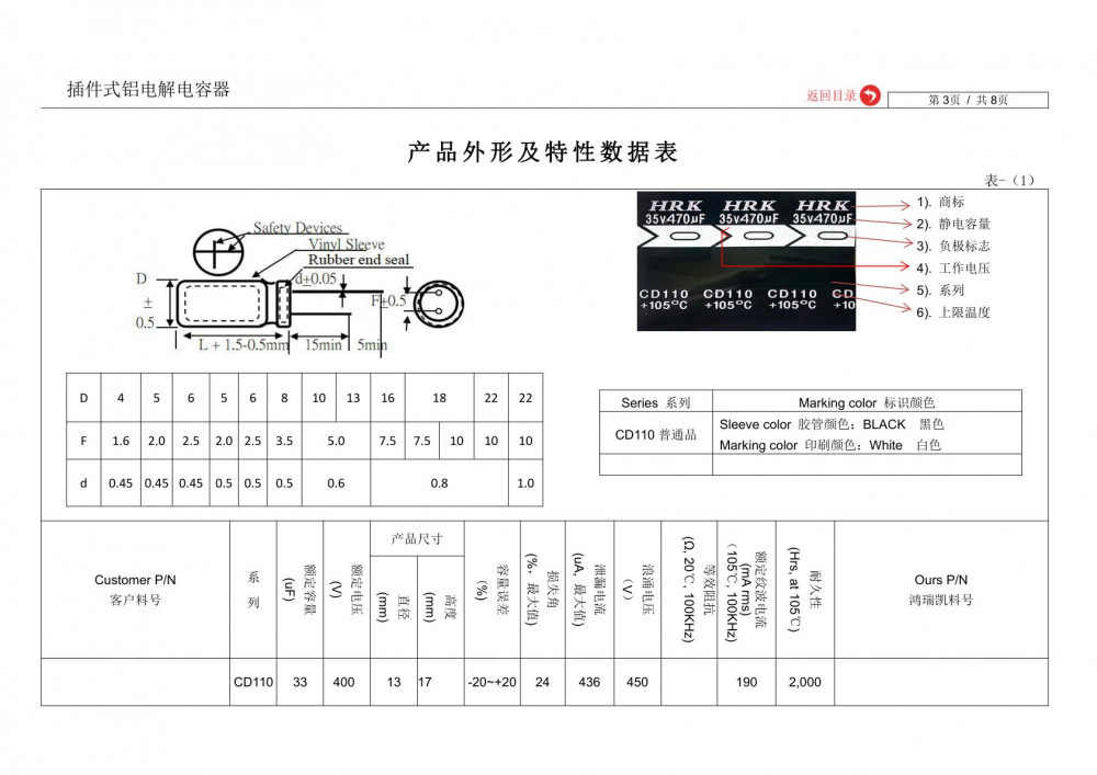 HRK CD1101062GM1017VFL specification page 3