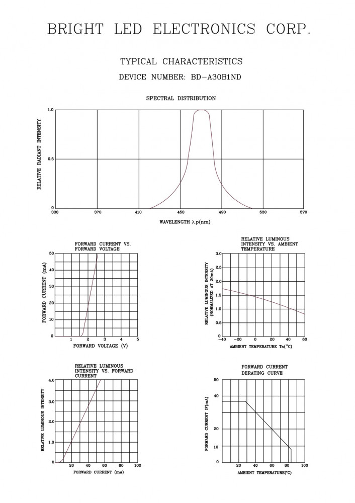 BD-A30B1ND specification page 2