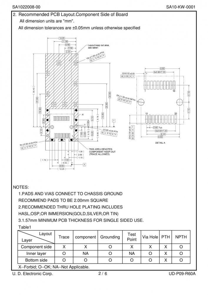 SA10-KW-0001 panel cutout