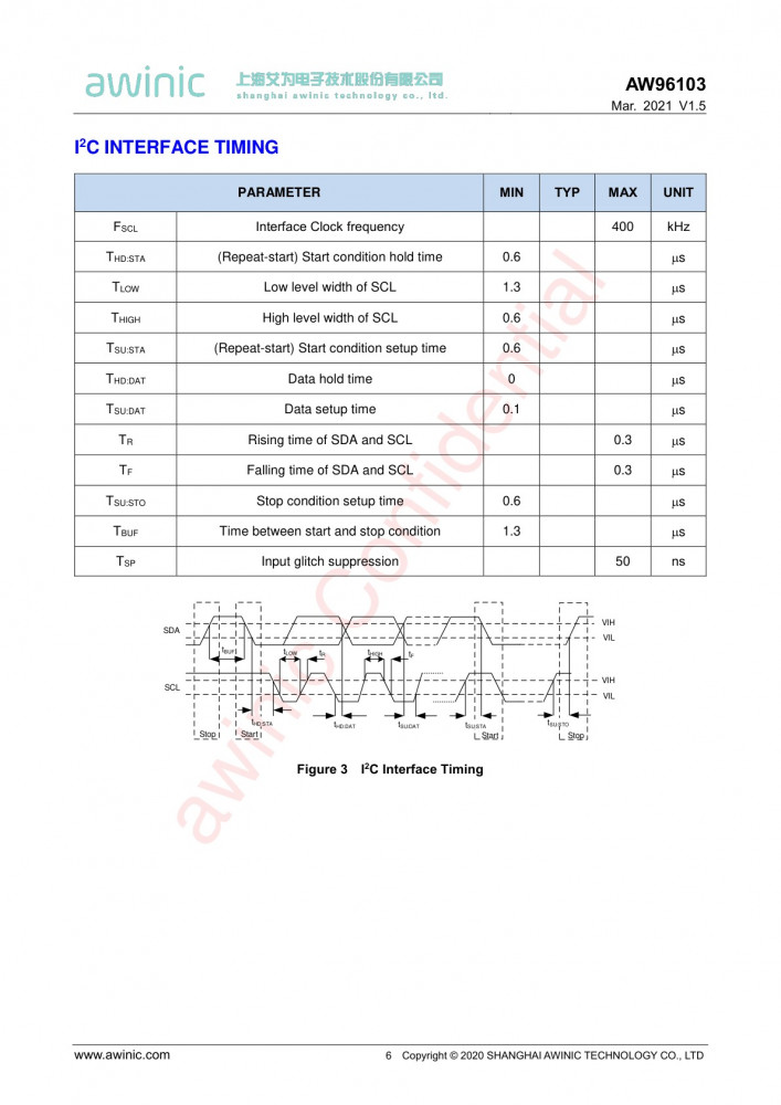 AW96103CSR datasheet page 6