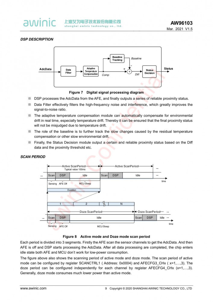 AW96103CSR datasheet page 9