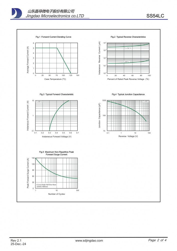 SS54LC datasheet page 2