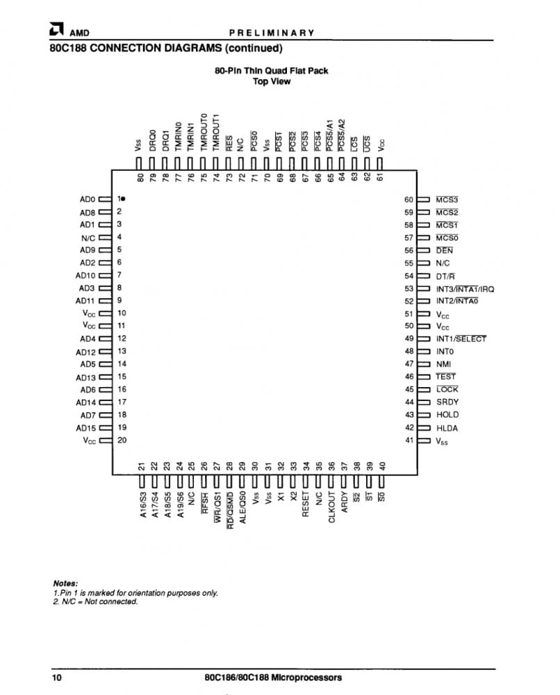 AMD 80C188 supplementary documentation