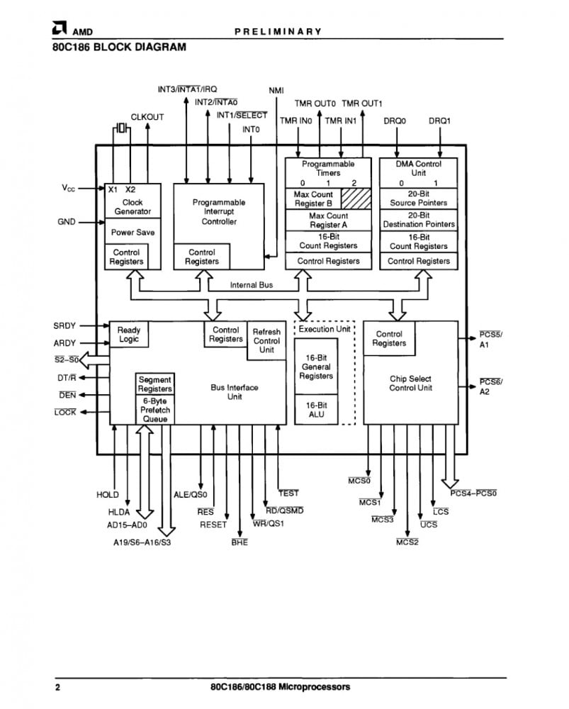 AMD 80C188 datasheet page 2