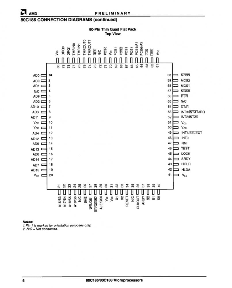 AMD 80C186 pin designations