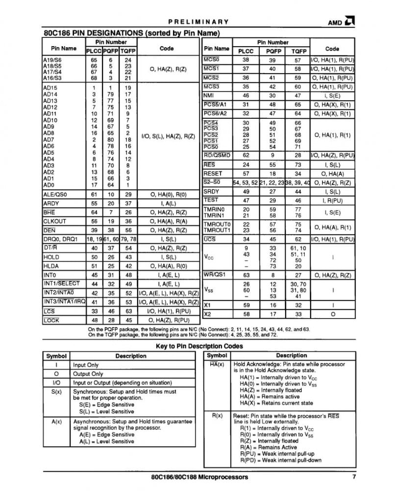 AMD 80C188 PLCC diagram
