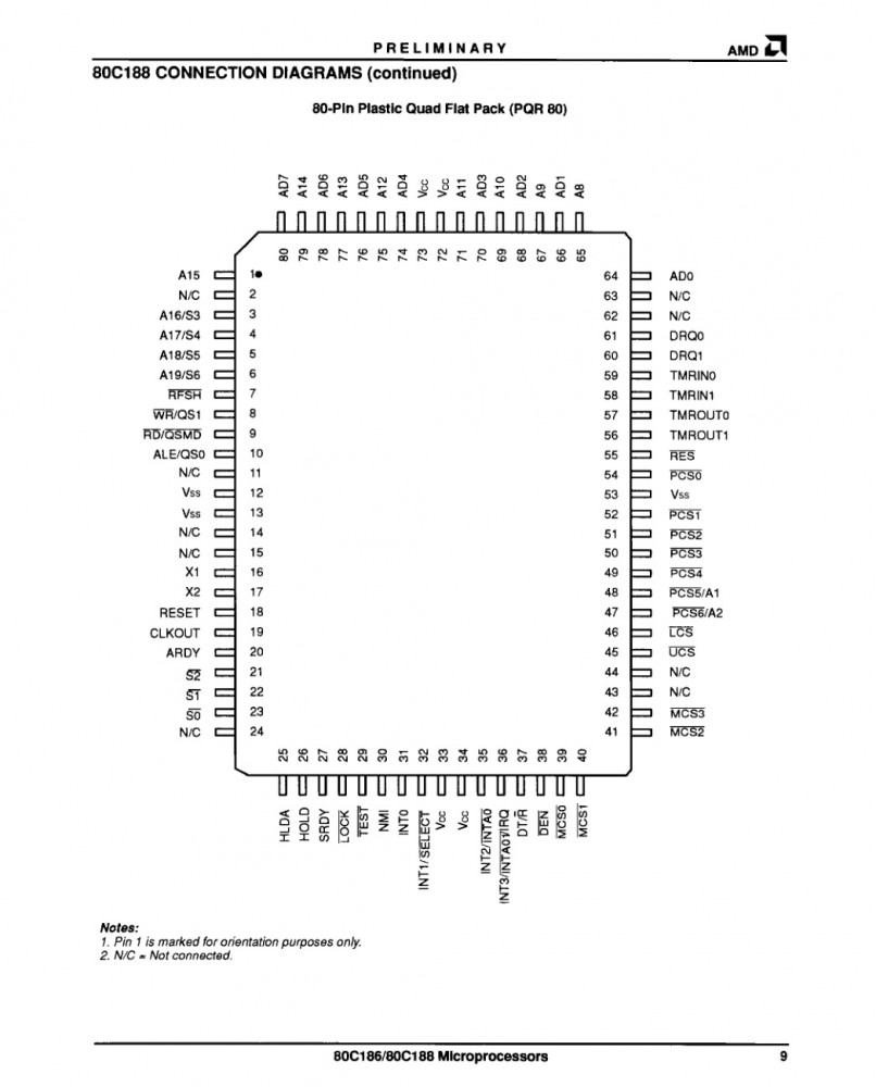 AMD 80C188 TQFP diagram