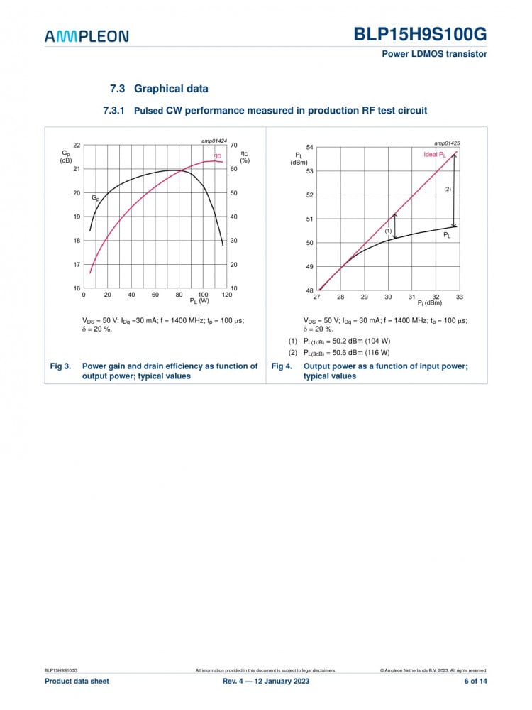 BLP15H9S100GZ datasheet page 6