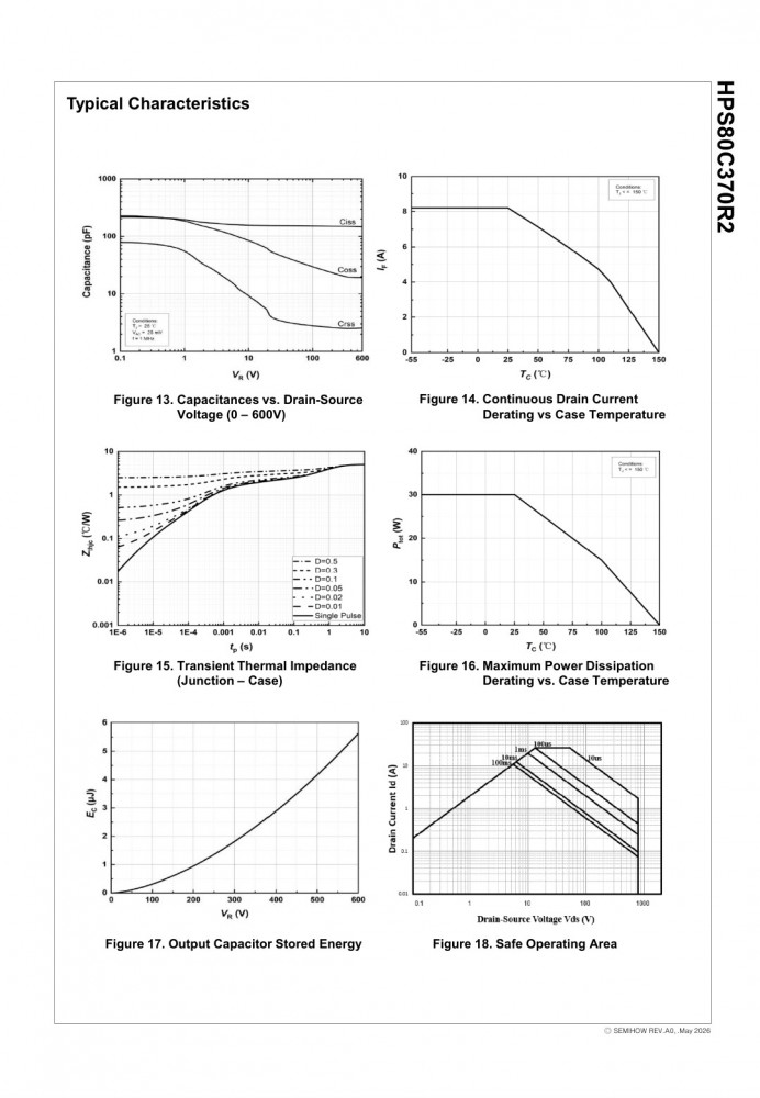 HPS80C370R2 datasheet page 5