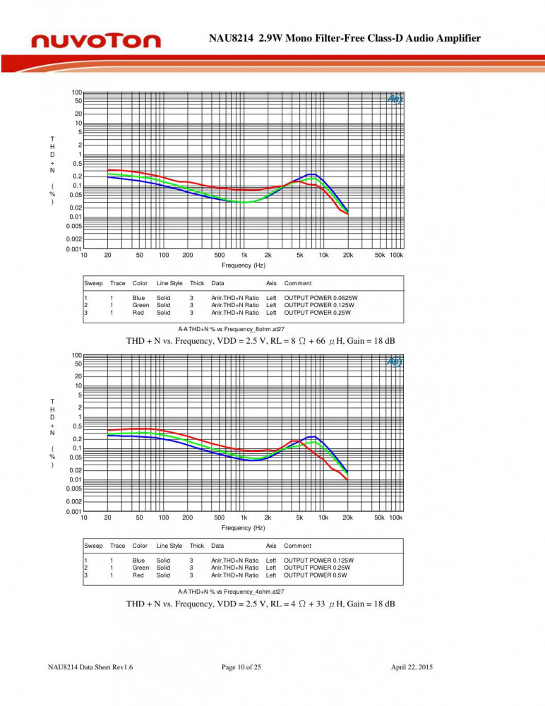 NAU8214SG datasheet page 10