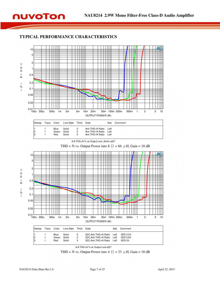 NAU8214SG datasheet page 7
