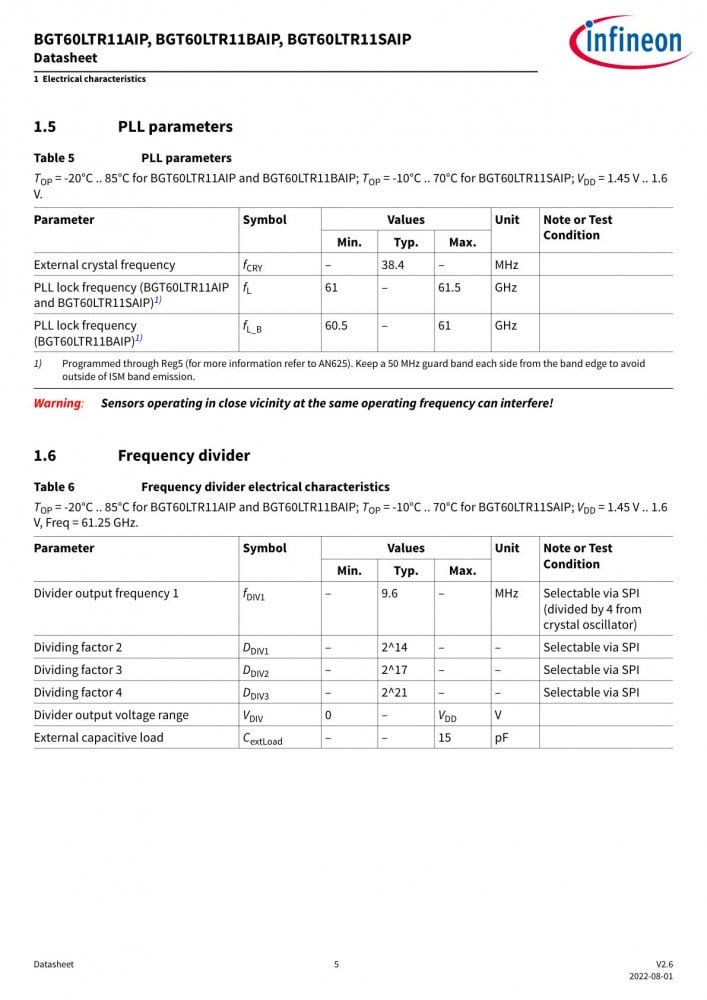 BGT60LTR11AIP datasheet page 5