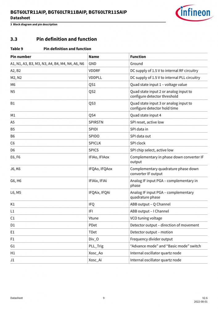 BGT60LTR11AIP datasheet page 9