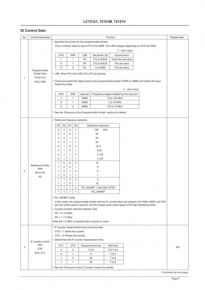 LC72121V datasheet page 10