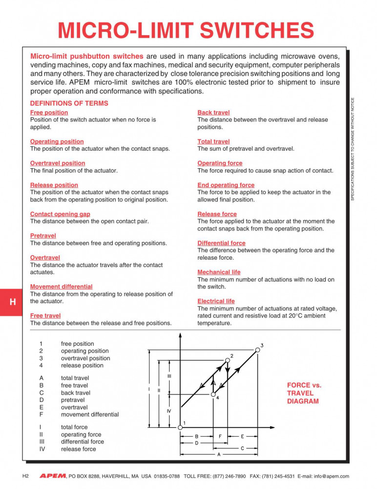 APEM MA Series datasheet page 2