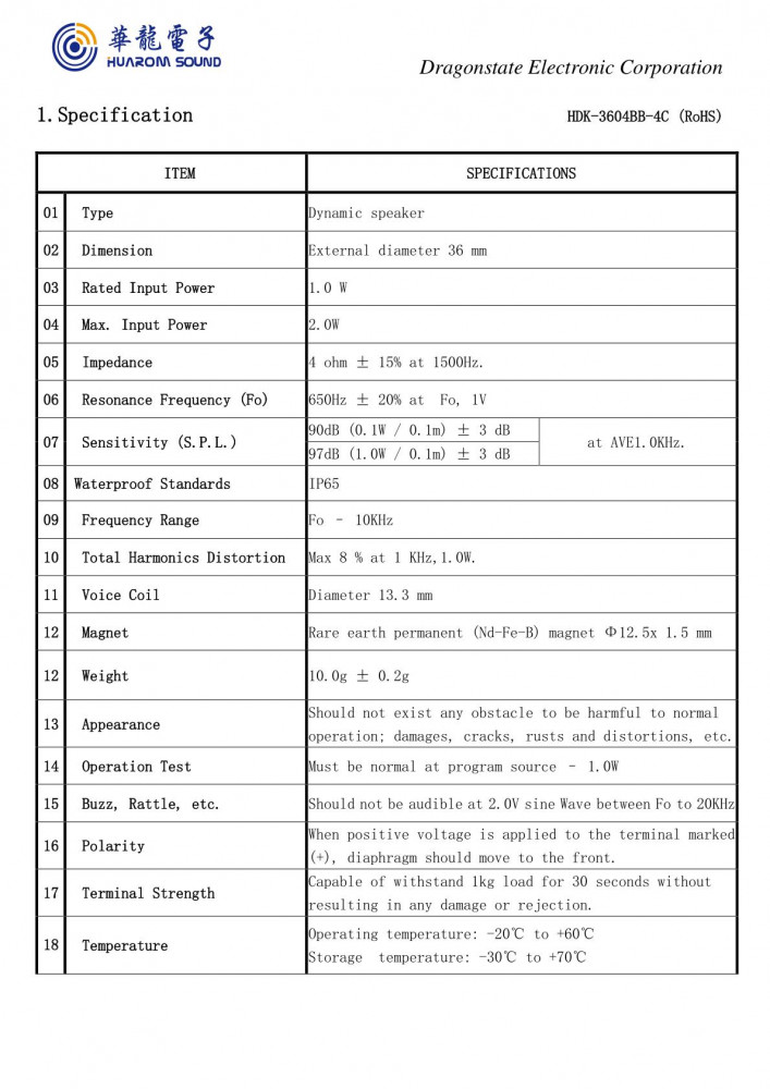 HDK-3604BB-4C test condition page