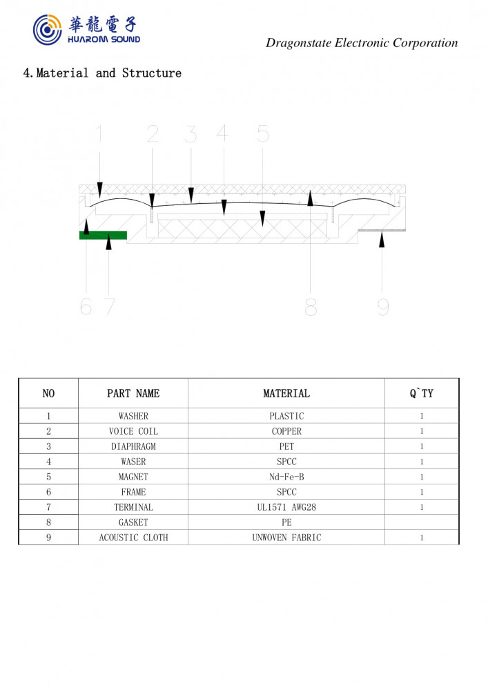 HDK-3604BB-4C reliability test page