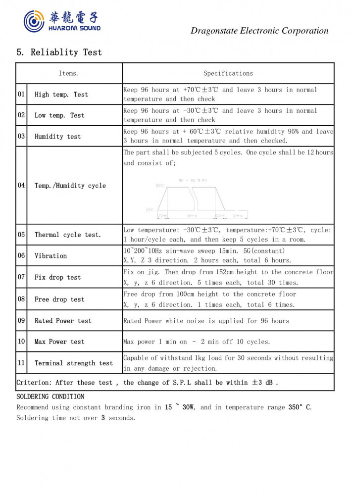 HDK-3604BB-4C soldering and packing page