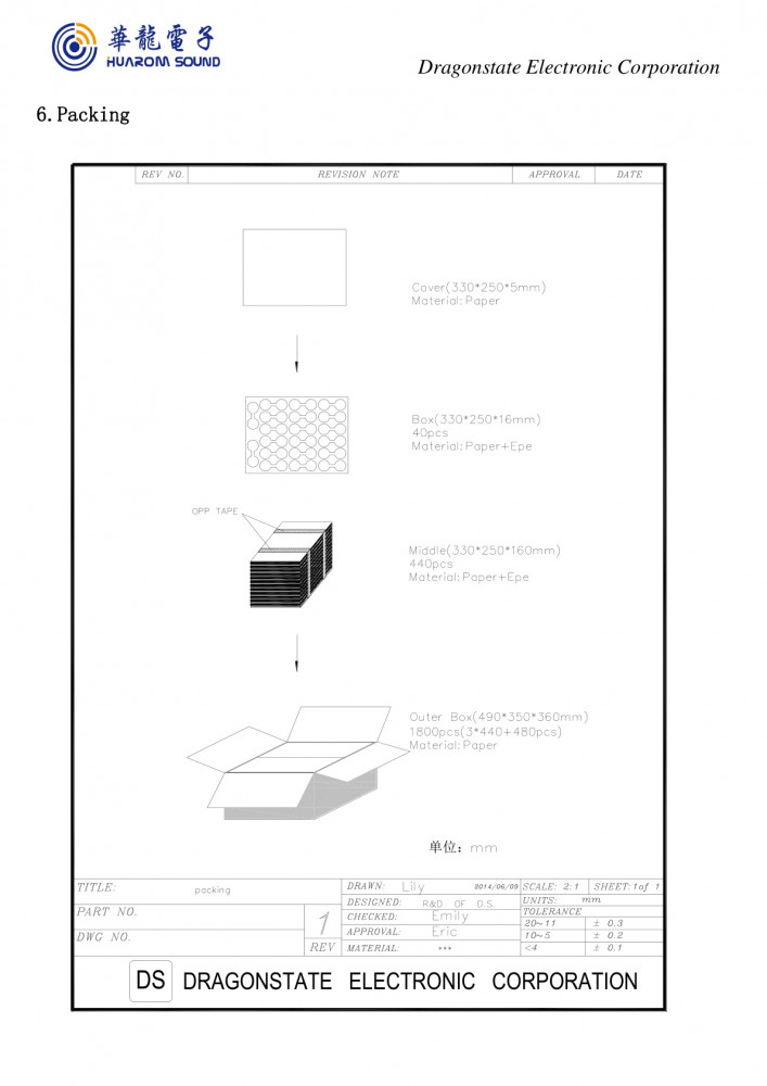 HDK-3604BB-4C approval document page