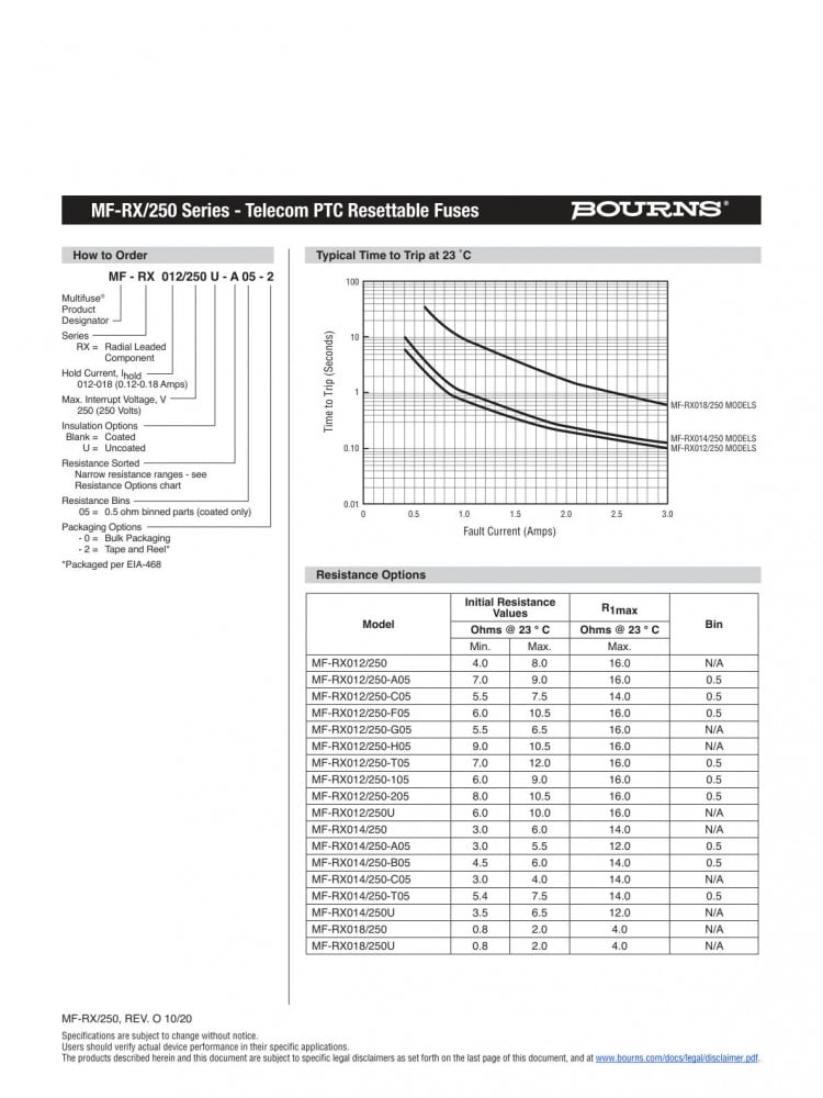 Bourns MF-RX datasheet page 4
