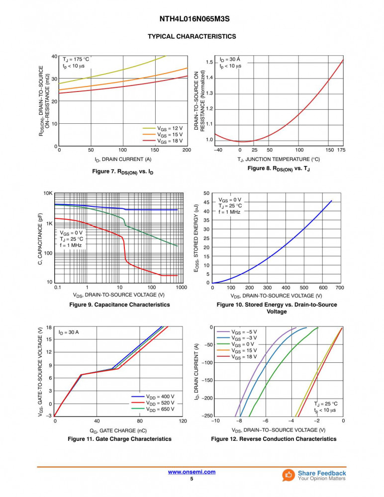 NTH4L016N065M3S datasheet page 5
