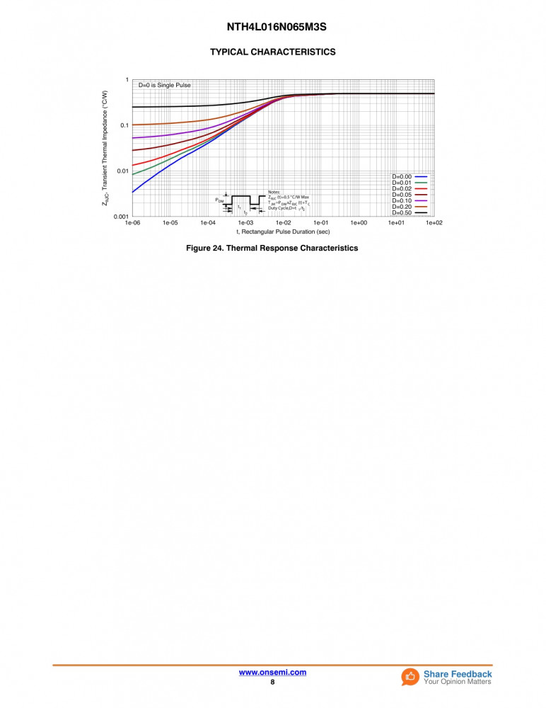 NTH4L016N065M3S datasheet page 8