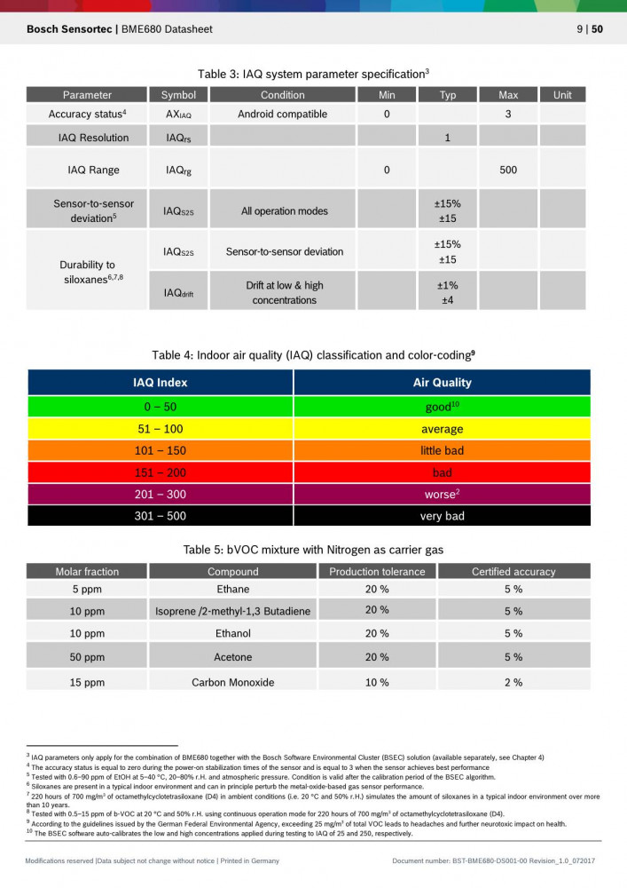 BME680 datasheet page 9