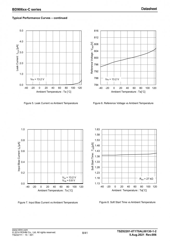 BD90620UEFJ-CE2 datasheet page 8