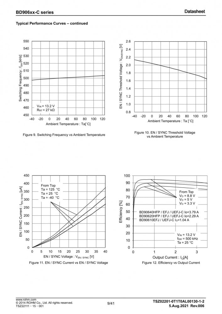 BD90620UEFJ-CE2 datasheet page 9
