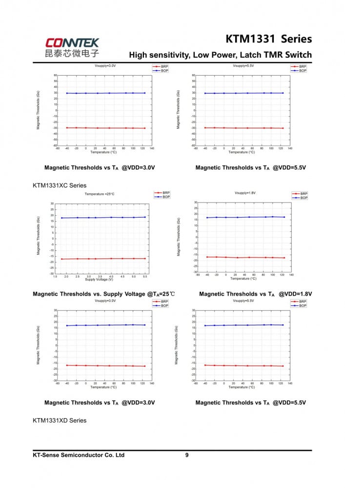 KTM1331 datasheet page 9