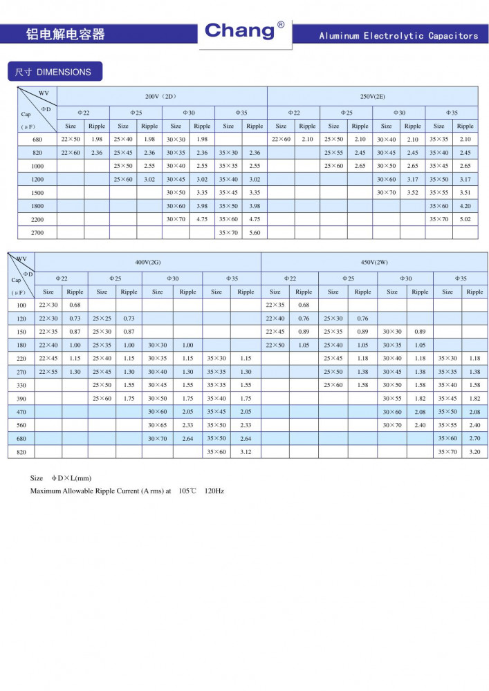RP series dimensions and ripple-current table