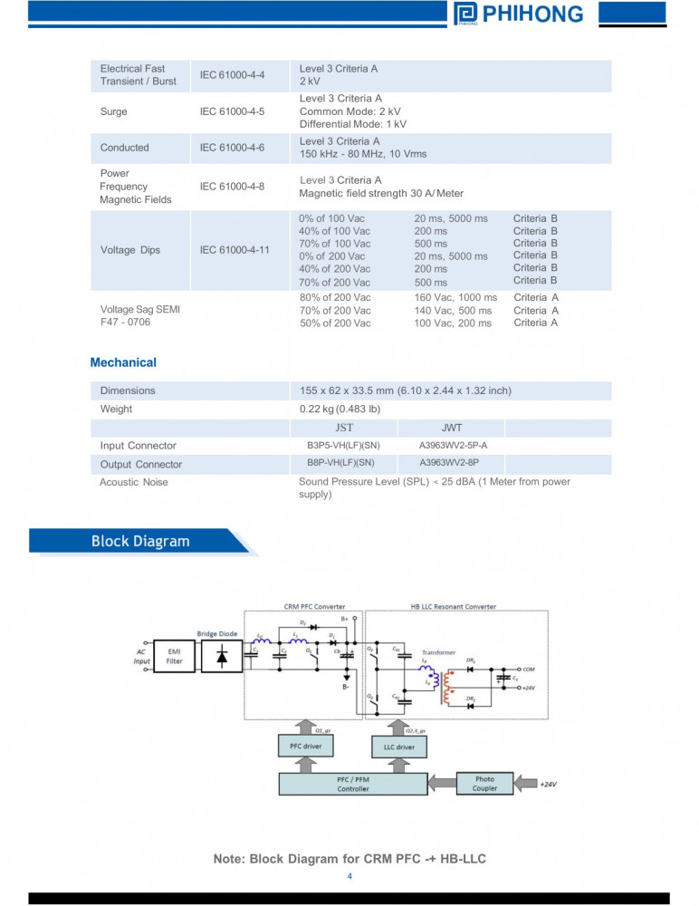 BI100-240A-R datasheet page 4