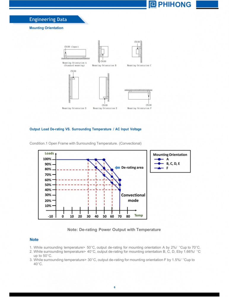 BI100-240A-R datasheet page 6
