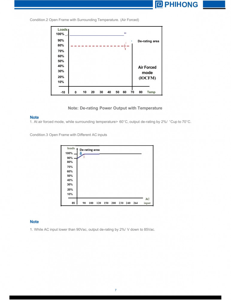 BI100-240A-R datasheet page 7