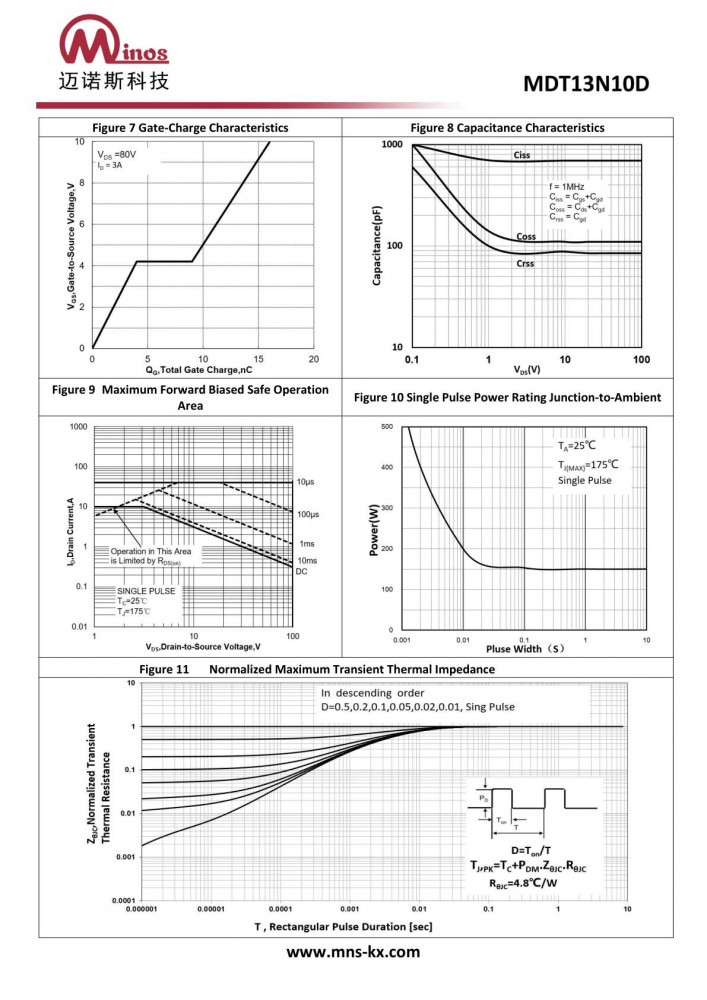 MDT13N10D datasheet page 4