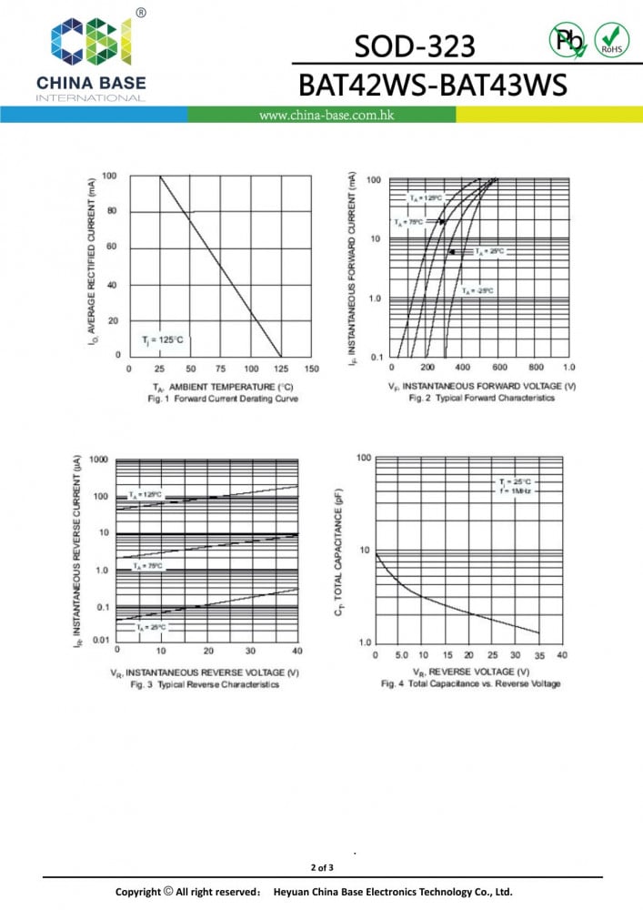CBI BAT42WS datasheet page 2