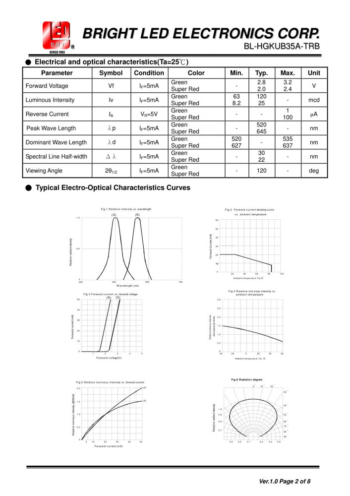 BL-HGKUB35A-TRB datasheet page 2