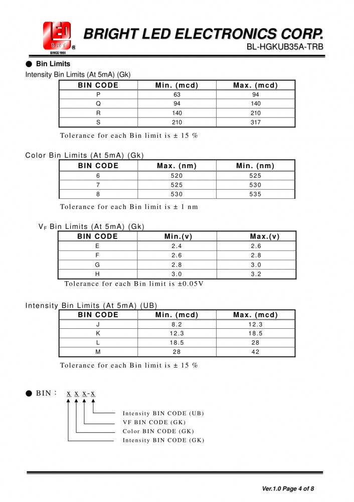 BL-HGKUB35A-TRB datasheet page 4