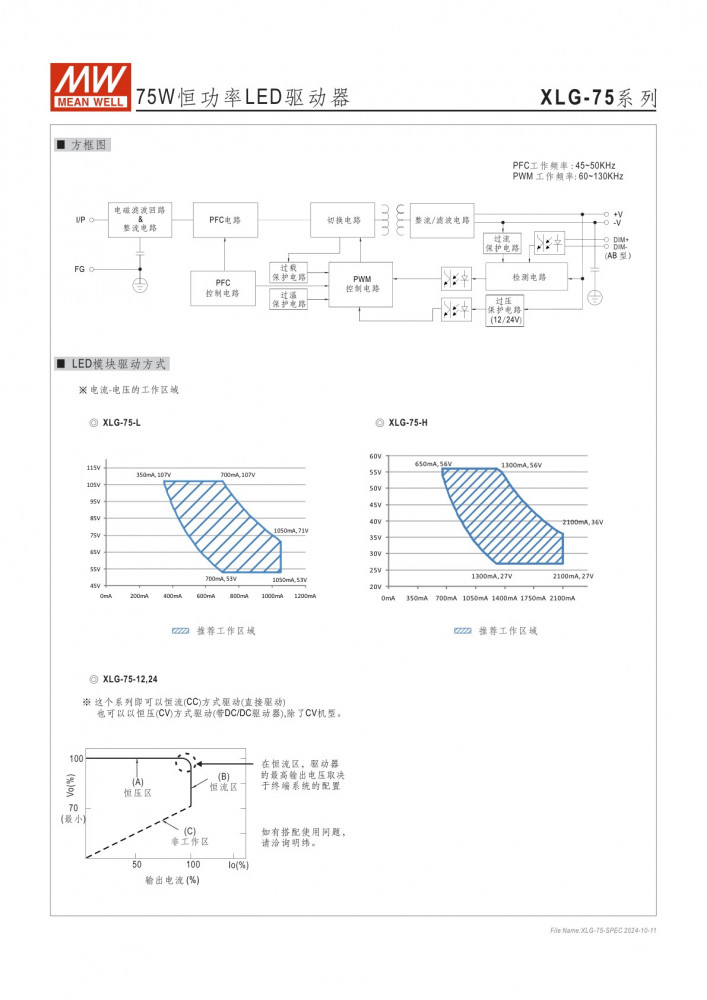XLG-75-L-AB datasheet page 4