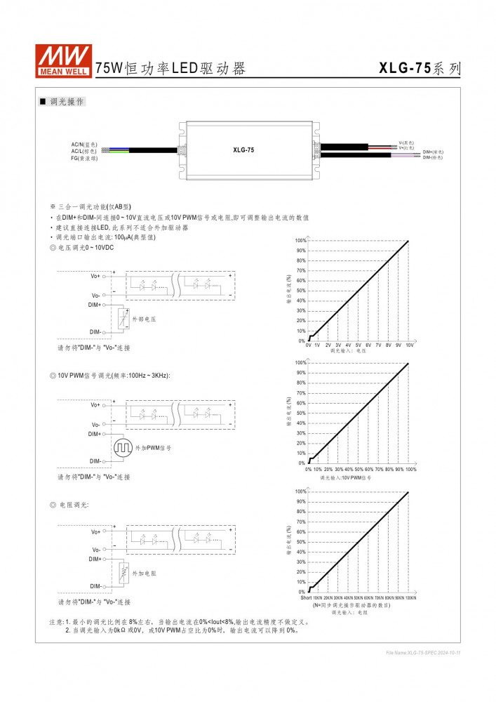 XLG-75-L-AB datasheet page 5